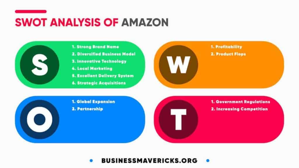 SWOT Analysis Of Amazon: A Simplified Analysis - Business Mavericks