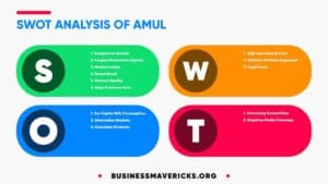 SWOT Analysis Of Amul - Business Mavericks